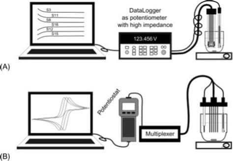 Electronic Tongue A Taste Sensing Technology