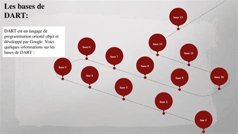 Manipulation De Langage Dart By Othmane Benzaidou On Prezi