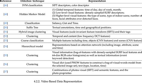 Representation Of Image Based Event Detection Download Scientific