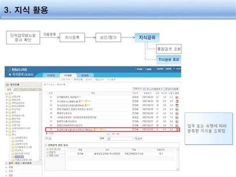 지식관리시스템kms 운영계획서