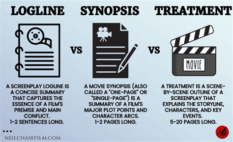 Whats The Difference Between A Screenplay Logline Synopsis And