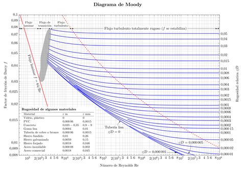 Archivodiagrama De Moodysvg Wikipedia La Enciclopedia Libre