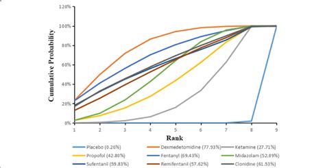 Node Splitting Results For Each Comparison Download Scientific Diagram