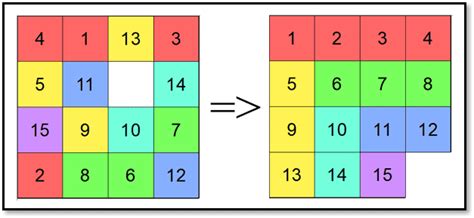 Project Heuristic Pathfinding For The N Puzzle With Neural Networks