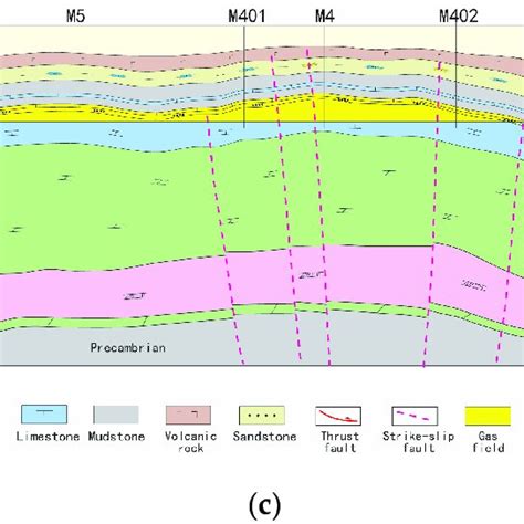 Control Of Hydrocarbon Accumulation About Strike Slip Fault In Download Scientific Diagram