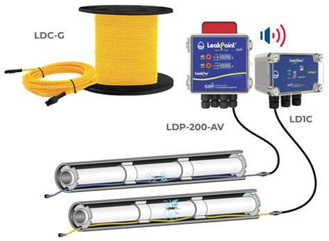 Leak Detection For Commercial Buildings Archives Icon Process Controls