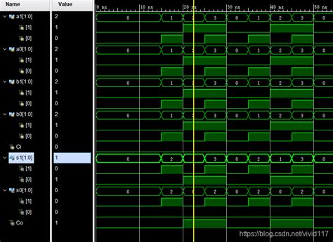 数字ic设计 Fpga——再谈加法器设计（使用verilog 原语 进行四位加法器设计）四位全加器真值表 Csdn博客