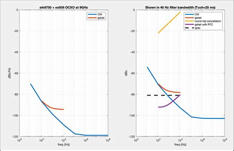 AFE Intrinsic Noise RF Microwave Forum RF Microwave TI E E Support Forums