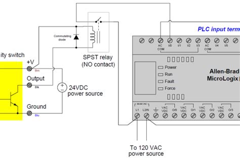 Plc Functional Block Diagram For Logic Gates