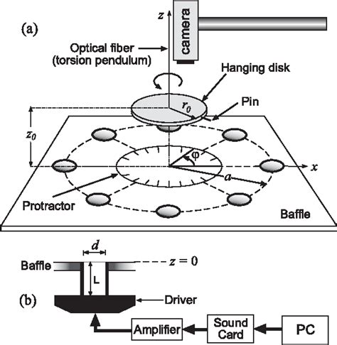 Figure 2 From Transfer Of Angular Momentum To Matter From Acoustical