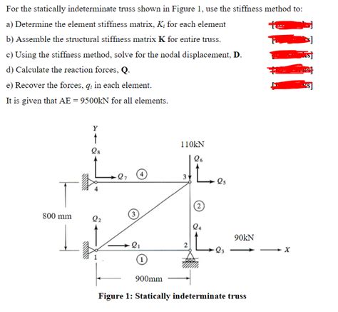 For The Statically Indeterminate Truss Shown In