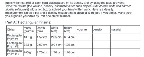 Solved Identify The Material Of Each Solid Object Based On