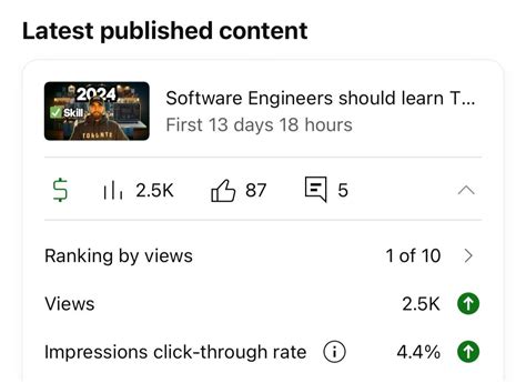Rishab Kumar On Linkedin Softwaredevelopment Developers Engineer Career