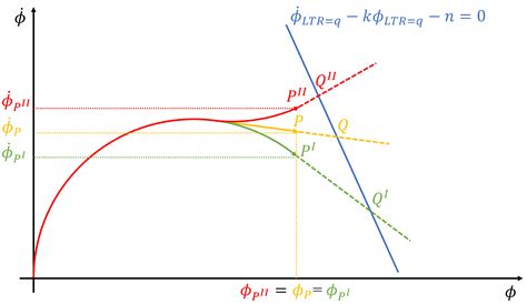Machines Free Full Text An Intelligent Predictive Algorithm For The Anti Rollover Prevention