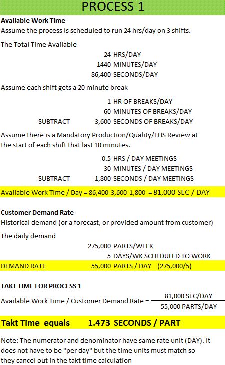 Takt Time