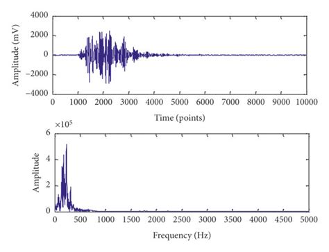 Signal Waveform Extraction Of Different Microseismic Events A Rock