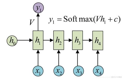 神经网络如何实现单类分类 神经网络单元的种类 Mob64ca1401b651的技术博客 51cto博客