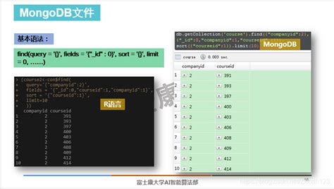 手把手教你入门r语言 数据分析篇（1）——数据导入与基础绘图 Csdn博客