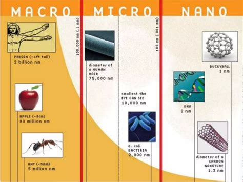 Nanotechnology Pptx Physics Science