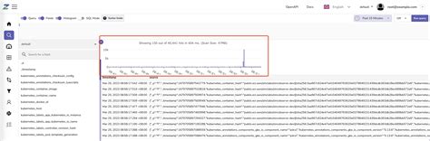 Ui The Histogram Always Very Small · Issue 400 · Openobserveopenobserve · Github