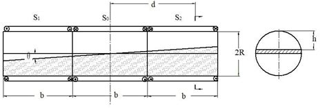 Schematic Diagram Of The Inductive Magnetic Fluid Horizontal Sensor