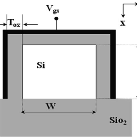 Inversion Charge Distribution Function Plot For Trigate Mosfet Along Download Scientific