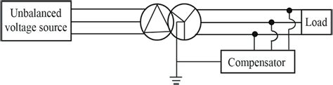 Power Network With Unbalanced Voltage Source Download Scientific Diagram