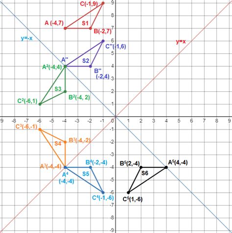 [solved] name class date instructions 1 using a graph paper