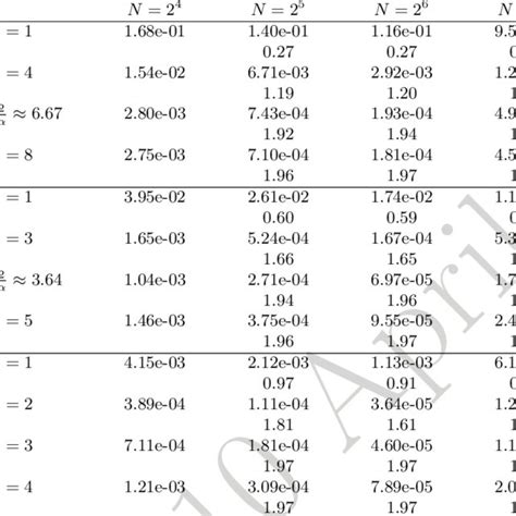 Example Case When Both Bert And Our Model Failed To Predict The