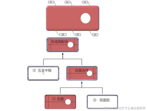 dtas尺寸公差分析与尺寸链计算软件and手机装配案例 tda公差 csdn博客