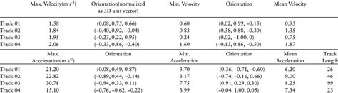 Flight Statistics From Four Tracks Download Scientific Diagram