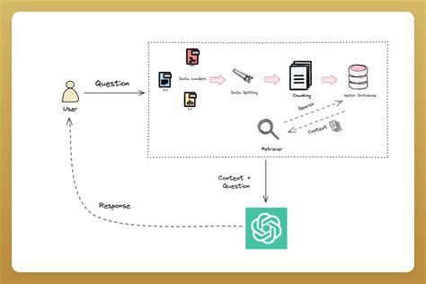 How Rag Apps Use Memory For Llms Cst Cyber Sapient Posted On The Topic Linkedin