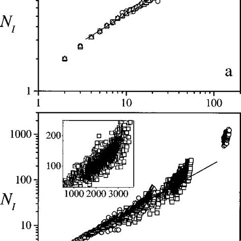 Maximum Number Of Infected Individuals During The Evolution N I As A