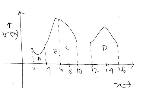 Solved Pts Suppose X Is Continuous RV Whose Probability Density Course Hero