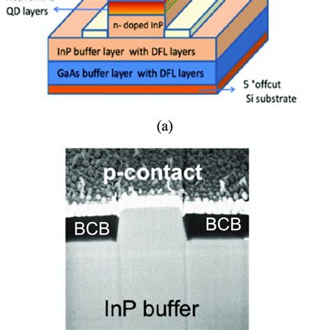 A Schematics Of The Device With Two Top Contacts B Sem