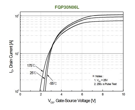 Why Irf N Consider Non Logic Mosfet General Electronics Arduino Forum