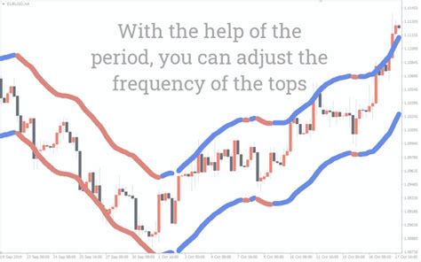 Fibonacci Pivots Indicator For Mt4 Download Free Indicatorspot