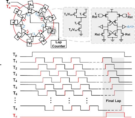 figure 13 from a 12 bit 260 ms s pipelined sar adc with ring tdc based fine quantizer for