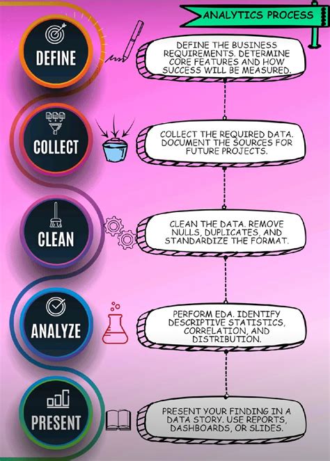 Khyati Sharma On Linkedin Data Analysis Process Khyati Sharma On Linkedin Data Analysis Process