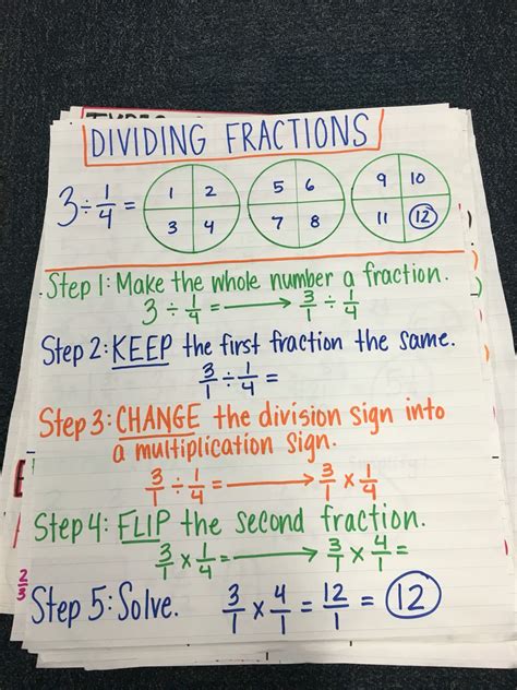 Dividing Fractions And Whole Numbers Anchor