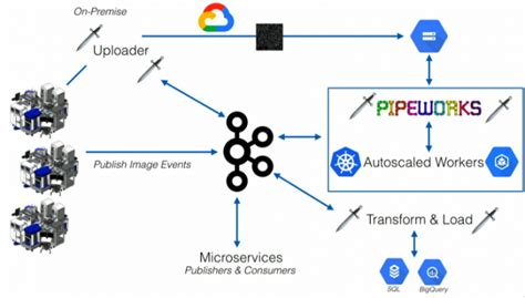 handling large messages with apache kafka csv xml image video