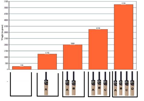 Data Handling Test 1