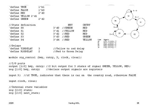 Digital System Design Verilog Hdl Behavioral Modeling 2