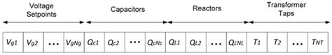 A Novel Constraint Handling Approach For The Optimal Reactive Power Dispatch Problem