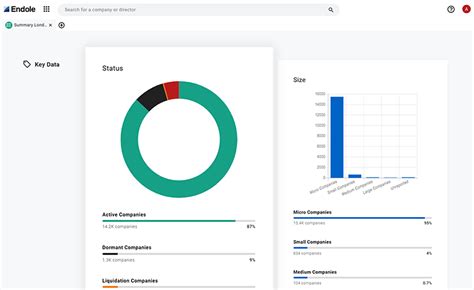 134 Companies In Ec2m 7pp Liverpool Street London Endole