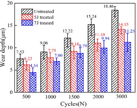 Shows The Electron Probe Microanalysis Epma Distribution Mappings Of Download Scientific