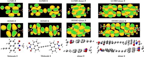 DFT Optimized Structures And FMO Plots Of Truncated Models Of And Download Scientific