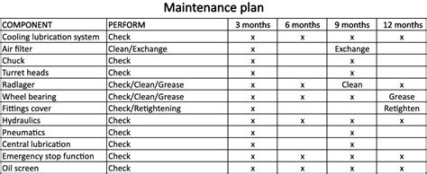 Maintenance Plan Example At Tasha Hyman Blog