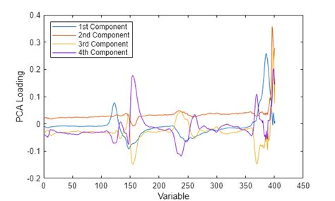 Regression Matlab And Simulink