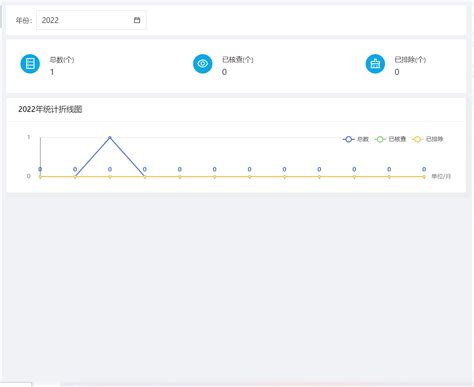 echarts高度设置height 100 不起作用 echarts高度100 无效 csdn博客